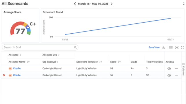 Driver Scorecard Template | Blog | Tenna
