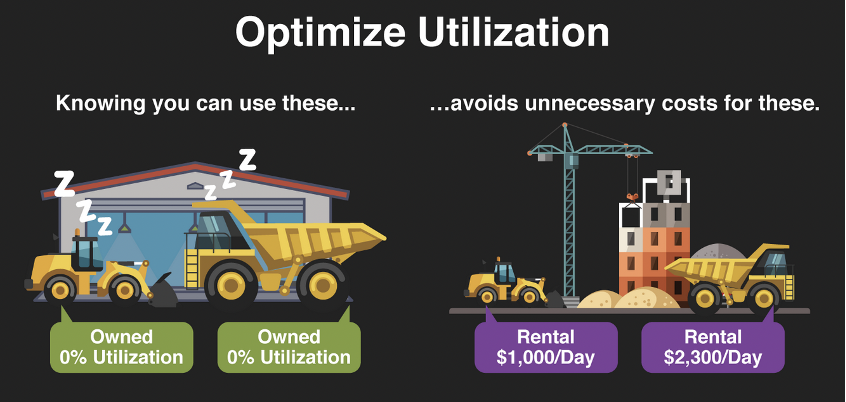 How To Use Software To Reduce Total Cost Of Ownership | Blog | Tenna